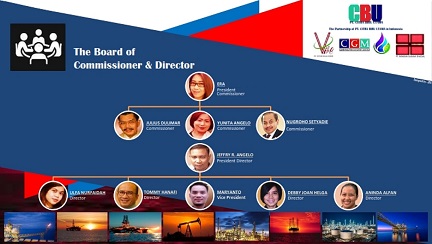 The Board of Commissioner & Director – cbu-indonesia.com